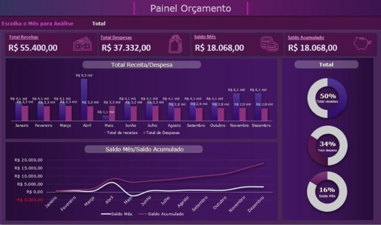 Pacote De Dashboards Excel + De 150 Modelos Editáveis | Ilustrei Studio