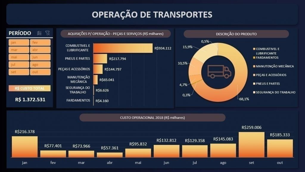 Pacote De Dashboards Excel + De 150 Modelos Editáveis