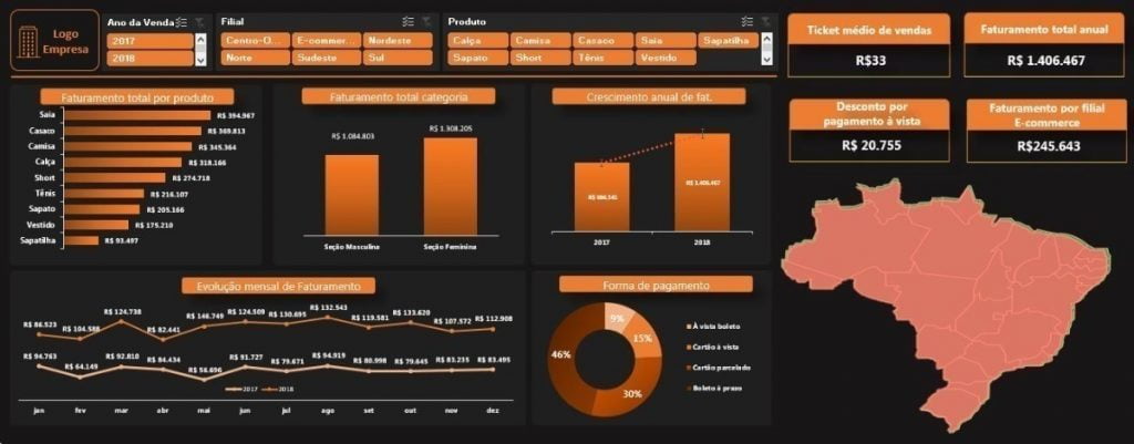 Pacote De Dashboards Excel + De 150 Modelos Editáveis