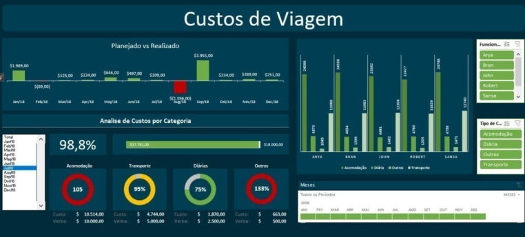 Pacote De Dashboards Excel + De 150 Modelos Editáveis | Ilustrei Studio