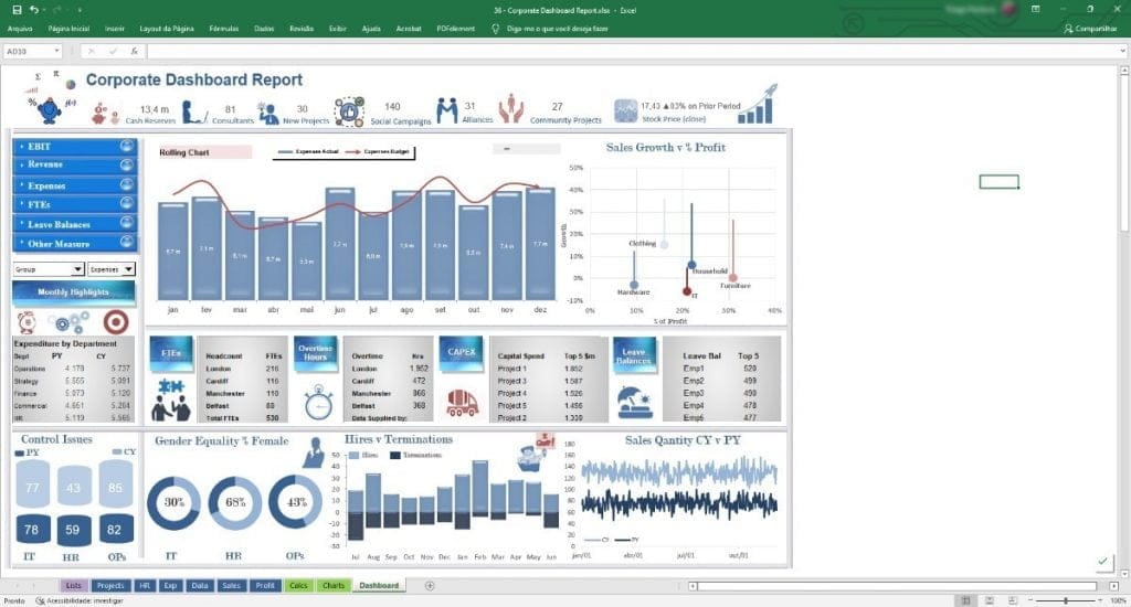 Dashboards E Infográficos Em Excel +200 Modelos Editáveis