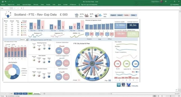 Pacote Dashboards Excel + De 150 Modelos Editáveis | Ilustrei Studio